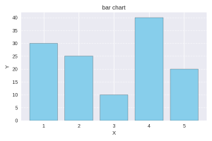 Matplotlibを使いこなしてデータを可視化 | QTLab