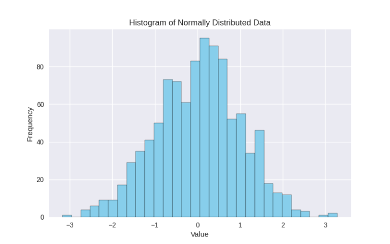 Matplotlibを使いこなしてデータを可視化 | QTLab