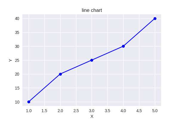 Matplotlibを使いこなしてデータを可視化 | QTLab