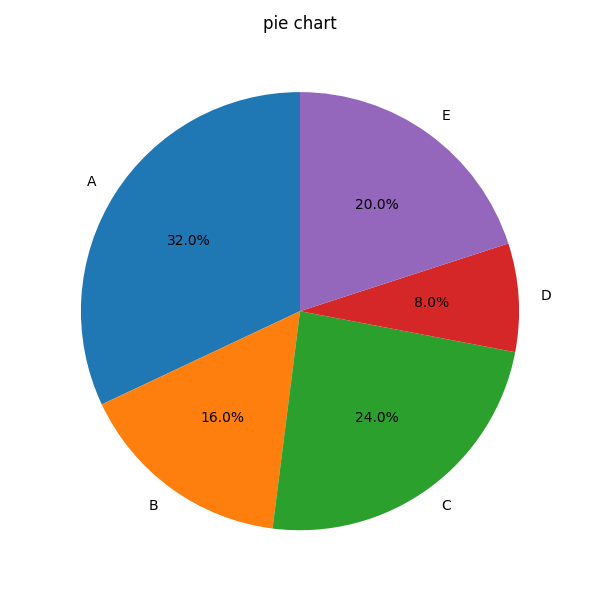 Matplotlibを使いこなしてデータを可視化 | QTLab