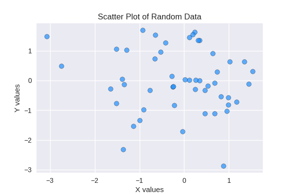 Matplotlibを使いこなしてデータを可視化 | QTLab